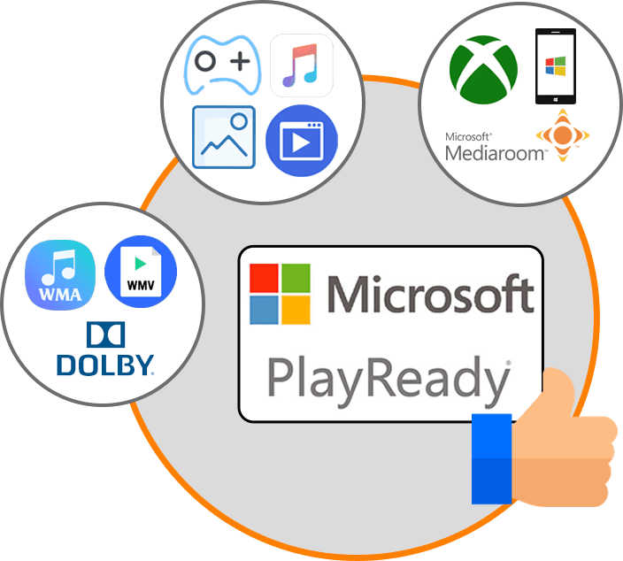 Microsoft PlayReady DRM Security with VideoCrypt